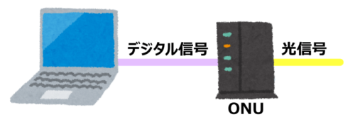 NURO光のONU(無線LANルーター)でWi-Fi6とWi-Fi4の速度を比較